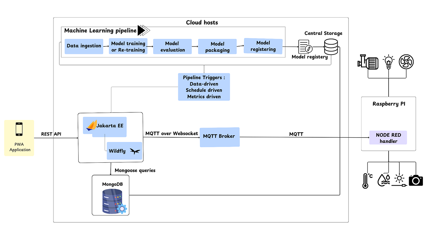 Centralized Multi-Agent Supervision: Solve with_structured_output NotImplementedError in ...