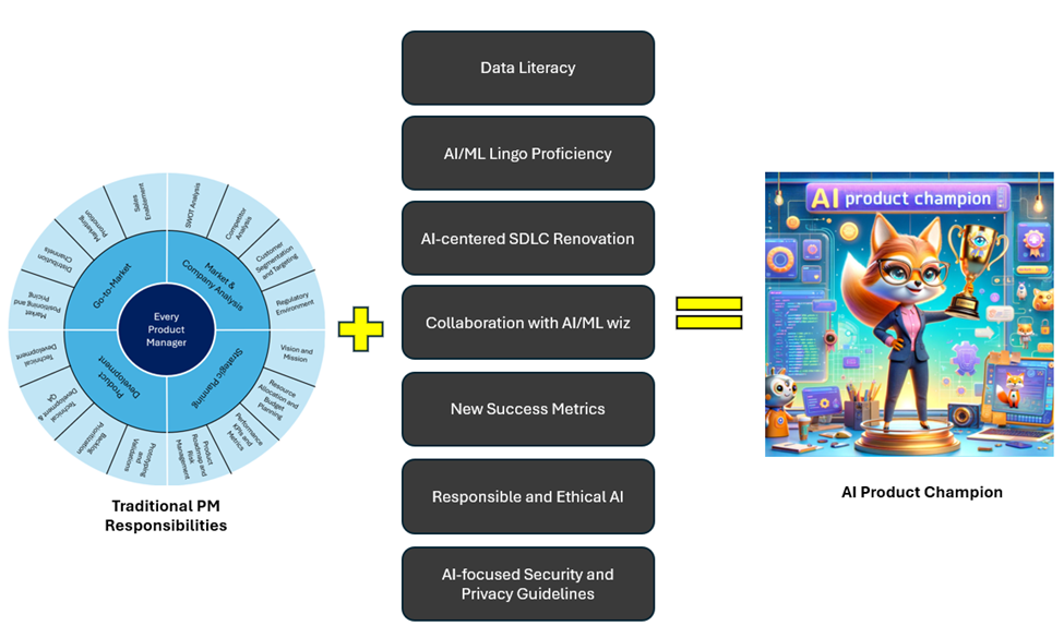 What’s Emerging in AI: Autonomous Multi-Agents and Large Action/Agentic Models (LAMs) | by ...