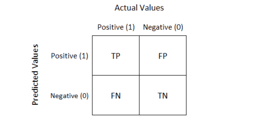 The Sparse Autoencoder (SAE) for Dummies | by Christiaan Defaux | Medium