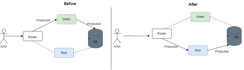 Implementing Canary Deployments In Kubernetes A Comprehensive Guide 2296