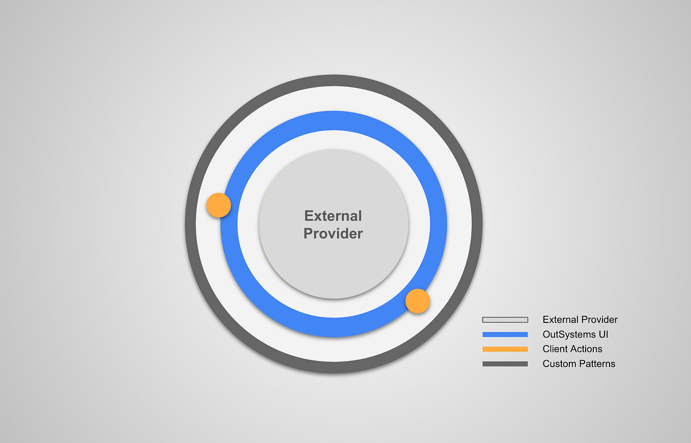 OutSystems UI Extensibility: Part I | by Bernardo Cardoso | Medium