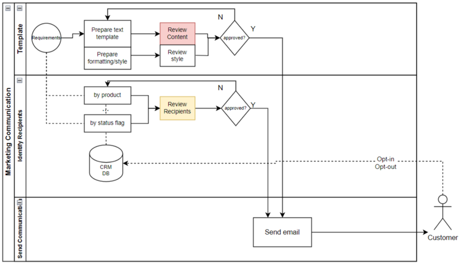 An issue When Upgrading to Apache Spark 3.4 in Azure Synapse (pycobol2csv) | by Jason Li | Medium
