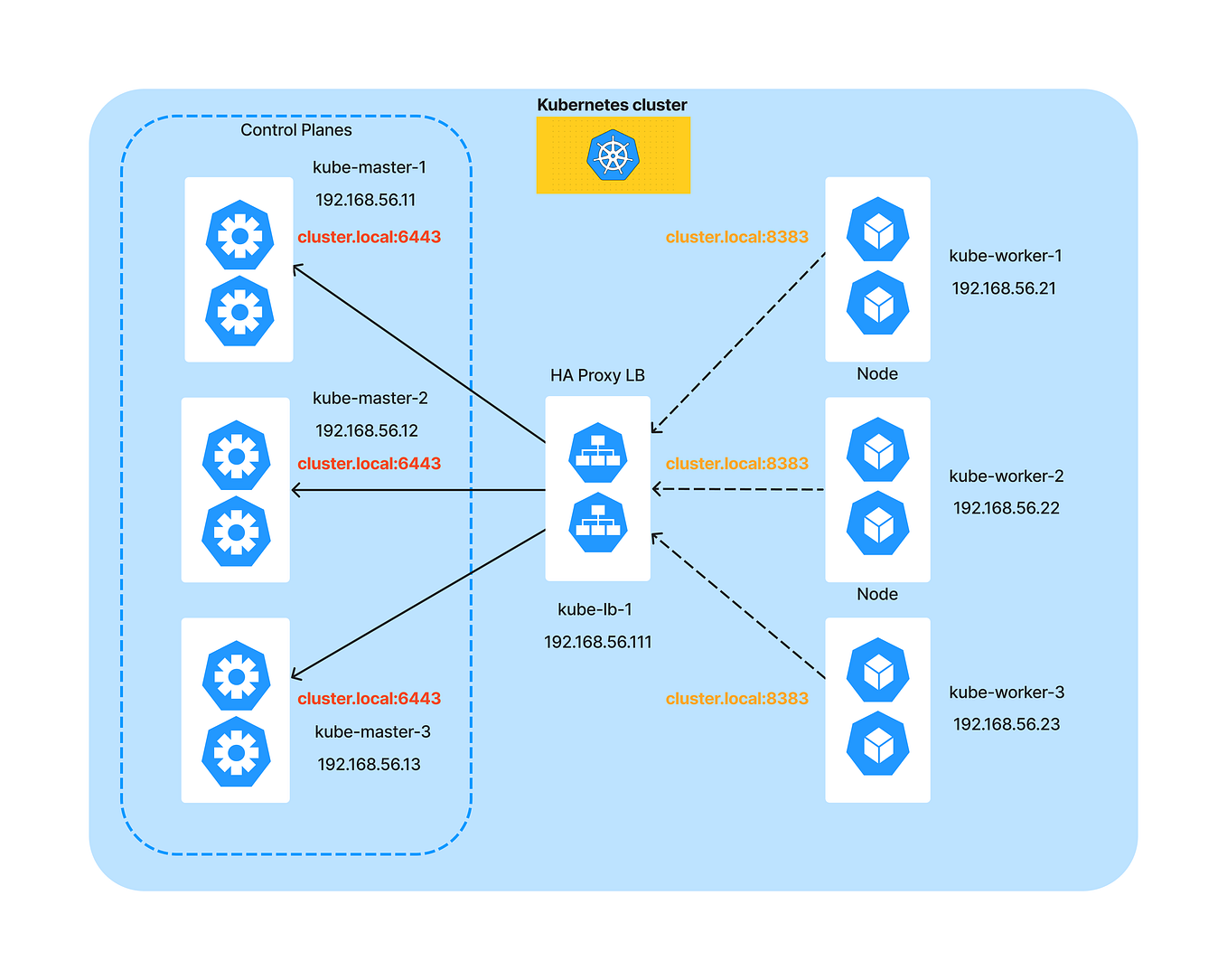 Kubernetes Backup and Restore: A Comprehensive Guide | by Mohamad ...