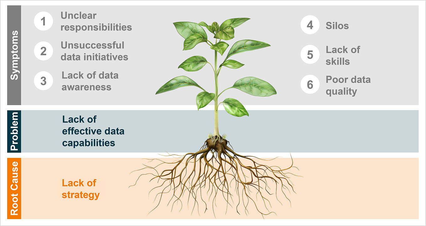 SQLZoo: The Best Way to Practice SQL | by Jye Sawtell-Rickson | Towards ...