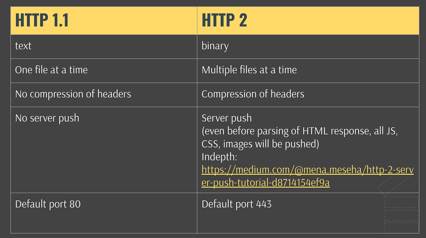 Setting Up Redux DevTools — A Simple Guide | by Dinesh Babu | Medium