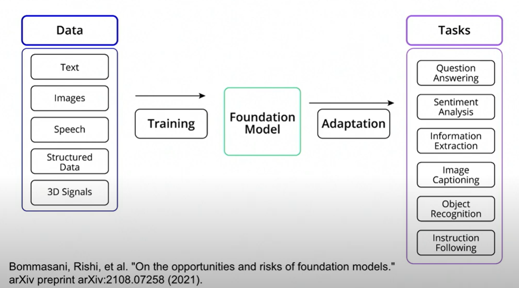 Geospatial Data in Python — xarray package | by Seulgie Han | Medium