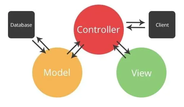 Mvc Project Structure 🌟 Aspnet Mvc Projects Provide A Robust By Derya Polat Medium