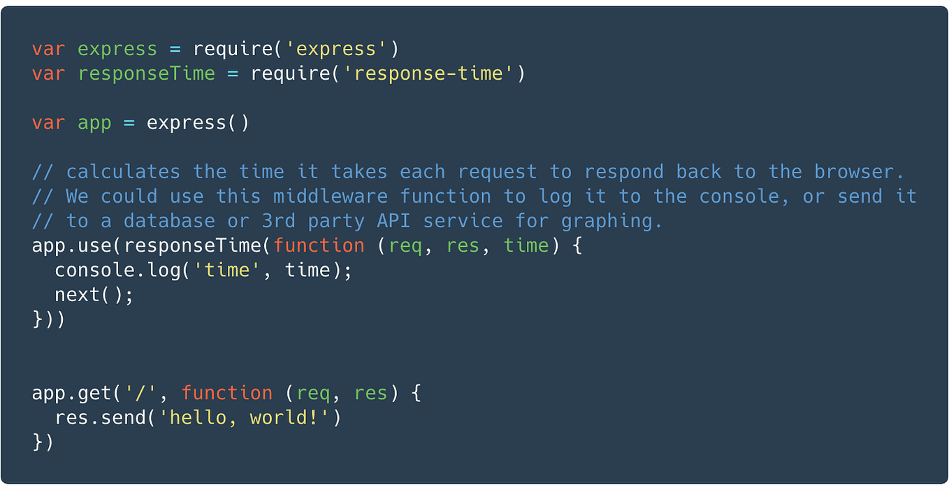 What is Debouncing?. Debouncing is something that comes up… | by Jamis ...