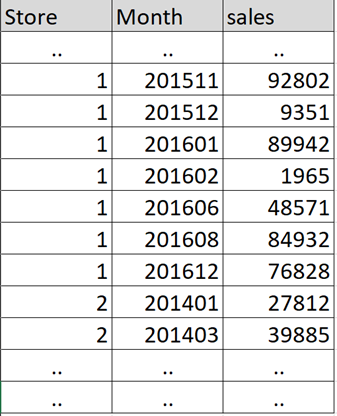 Time Series Cross-validation — a walk forward approach in python | by germayne | eat-pred-love ...