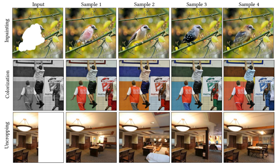 Diffusion Models : Unconditional&Conditional Image Generation | by Michael X | Medium