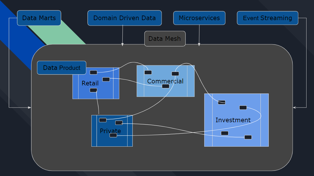 The Forex data pipeline using Airflow | by Samir Kurry | Medium
