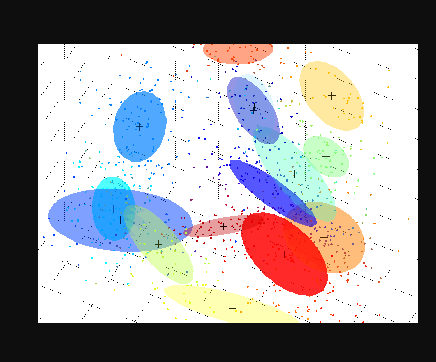 Gaussian Mixture Models(GMM). Understanding GMM: Idea, Maths, EM… | by ... Gaussian Mixture Models(GMM). Understanding GMM: Idea, Maths, EM… | by ...