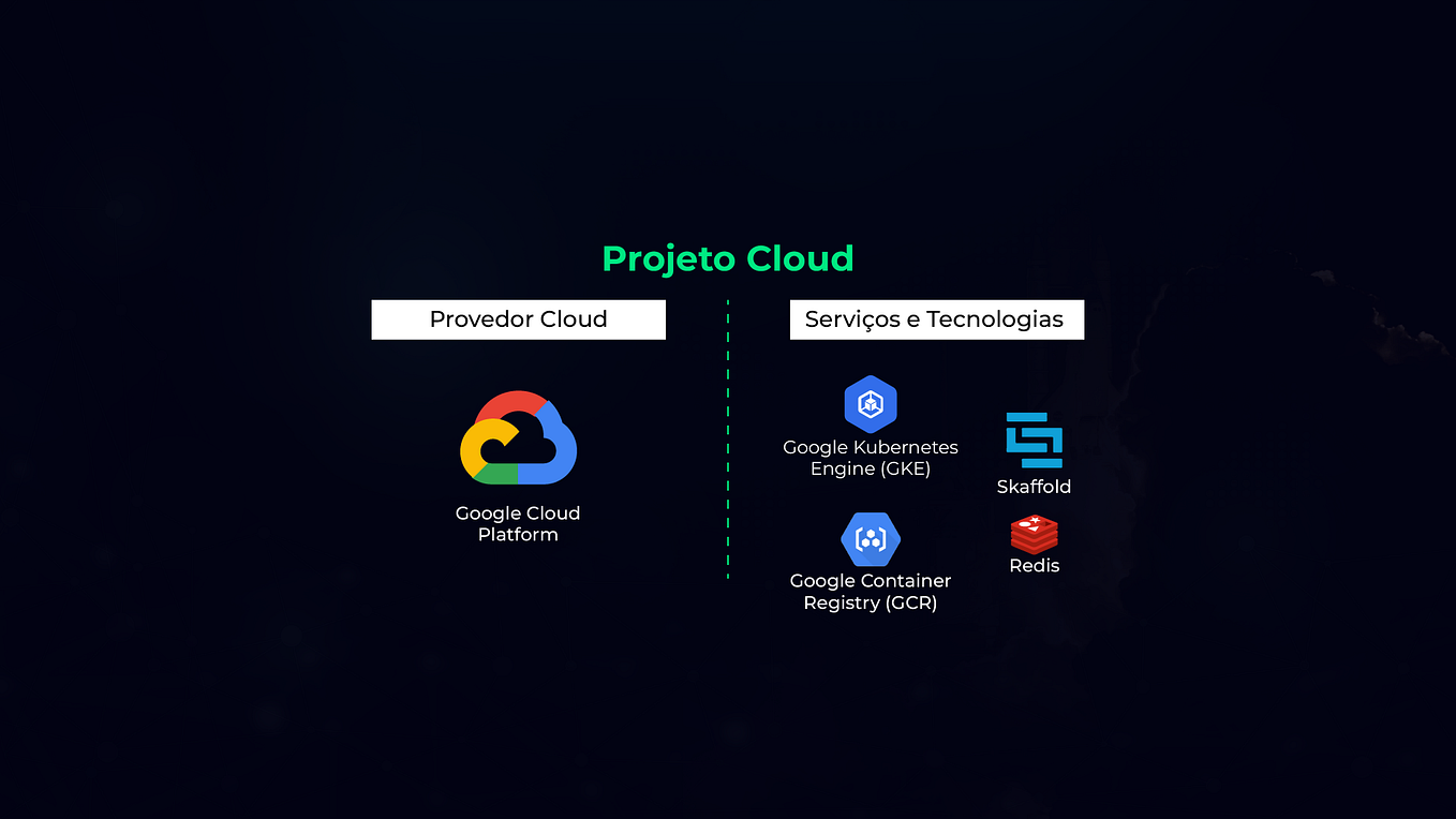 CI/CD PROJECT FROM GITHUB WITH AWS LAMBDA | by Gabriel Maciel de Morais | Medium
