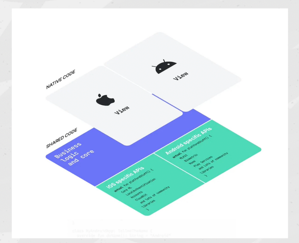[React Native 11] AsyncStorage and Realm DB for In-App Database Tutorial | by Kobkrit ...