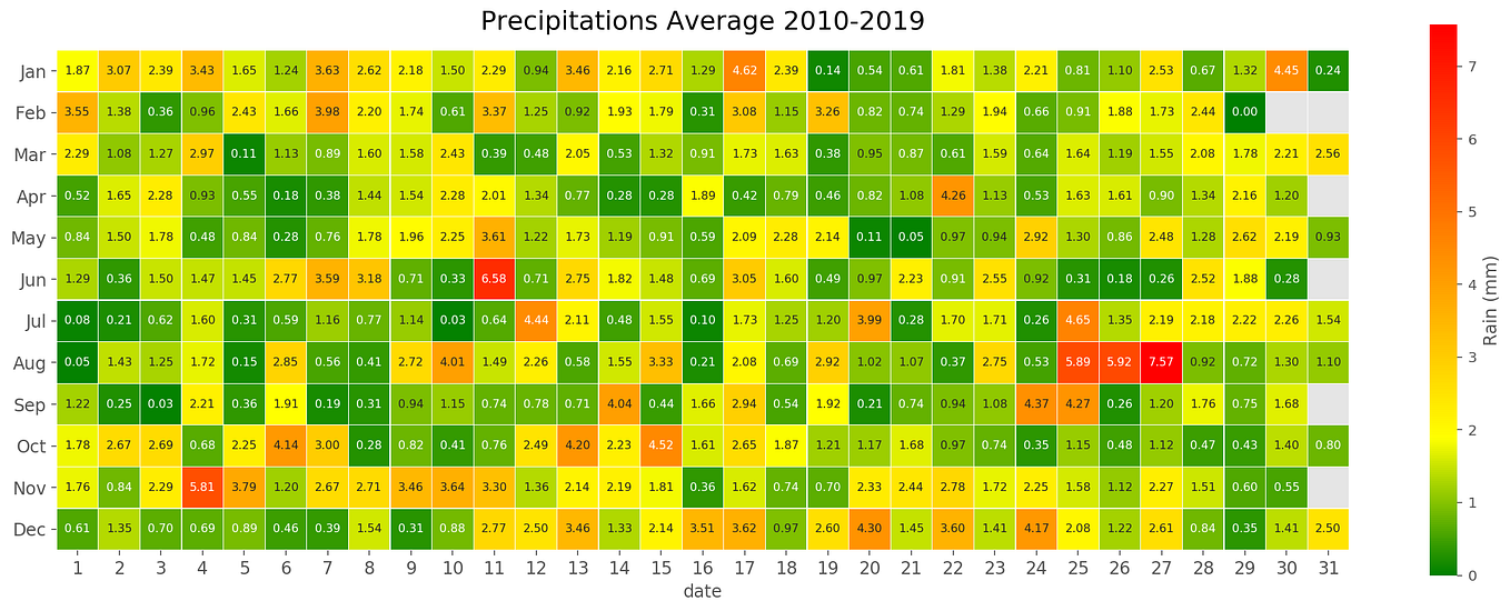 Unmasking the GitHub Star Story: Track Daily Trends & Break the 40k ...