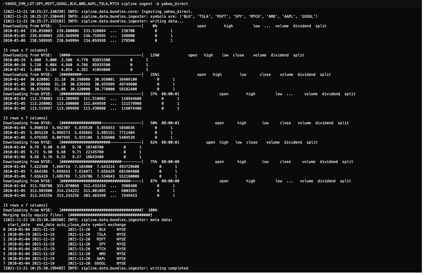 From Algorithmic Trading Simulations To Live Trading | by Maximilian Wimmer | Python in Plain ...