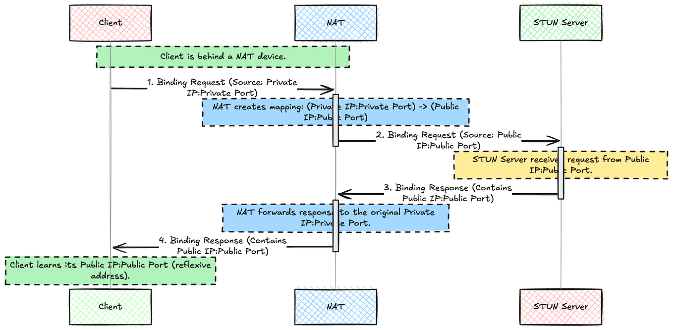 Building Real-Time Applications with Laravel and WebSockets | by Lyron Foster | Medium