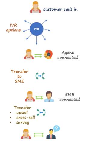 Optimize your react-select component to smoothly render 10k+ data | by Botsplash | Medium