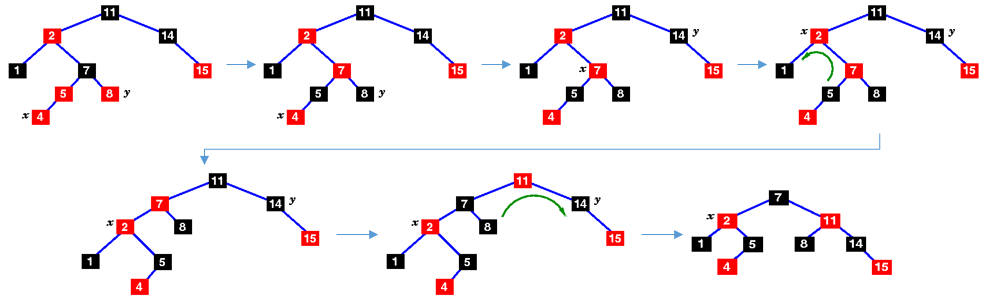 Cuckoo Filter Basics. All that you need to know!! | Medium