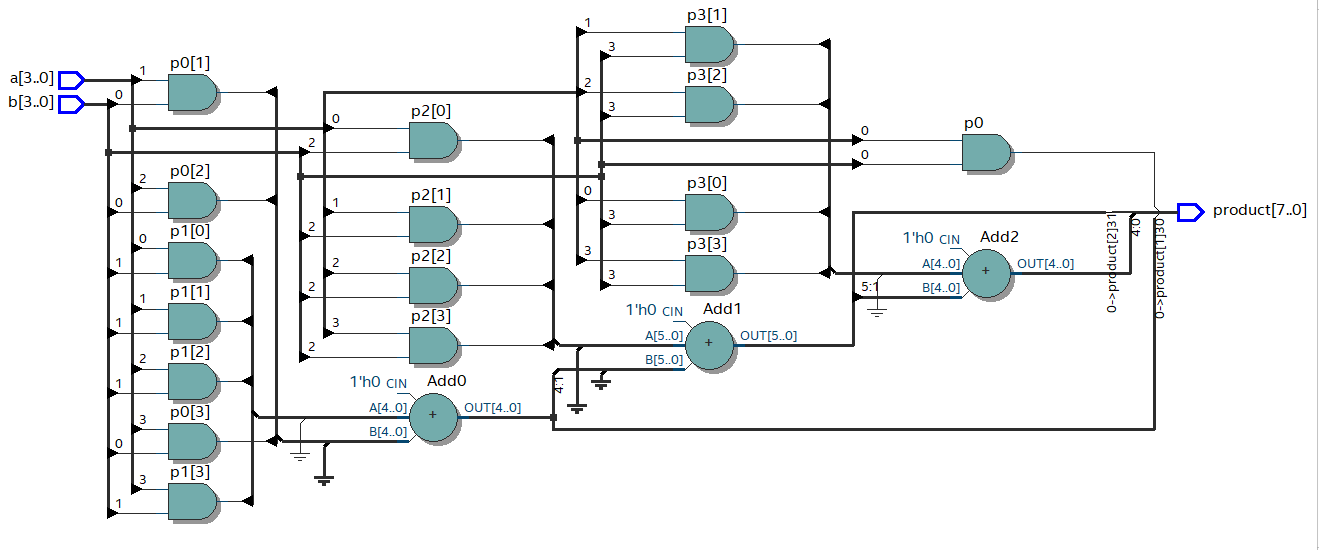 Out-of-Order Execution: The Key to Faster and Smarter CPUs | by Rana Umar Nadeem | Medium