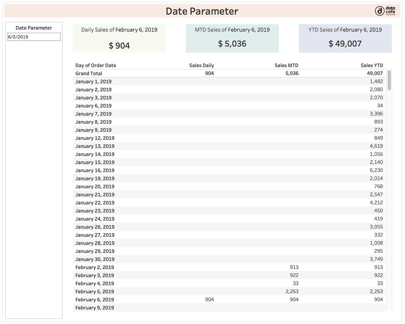 [Tableau] how to create 3-stage Sankey Chart with Template | by Pintip ...