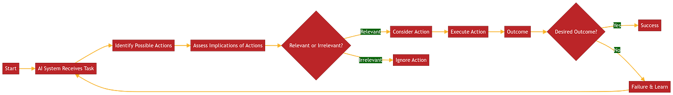 Binance WebSocket Connections with Python | JaX | Medium