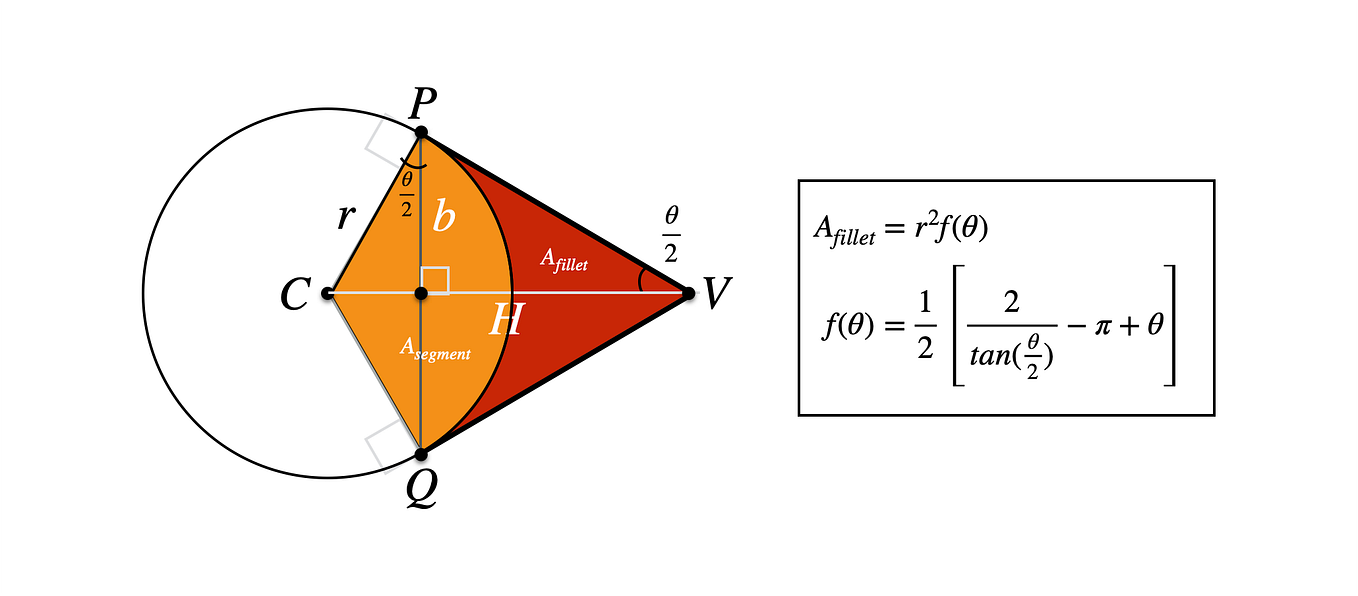An Introduction to Image Blending | by Tangibit Studios | Tangibit ...