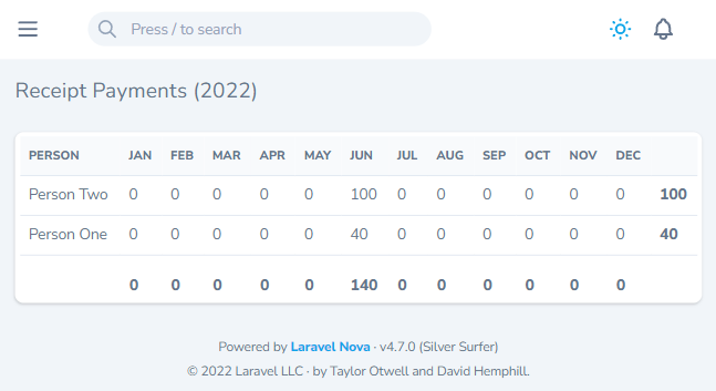 Laravel Nova — How To Build A Custom Sort For BelongsTo Field - Renato Silva - Medium