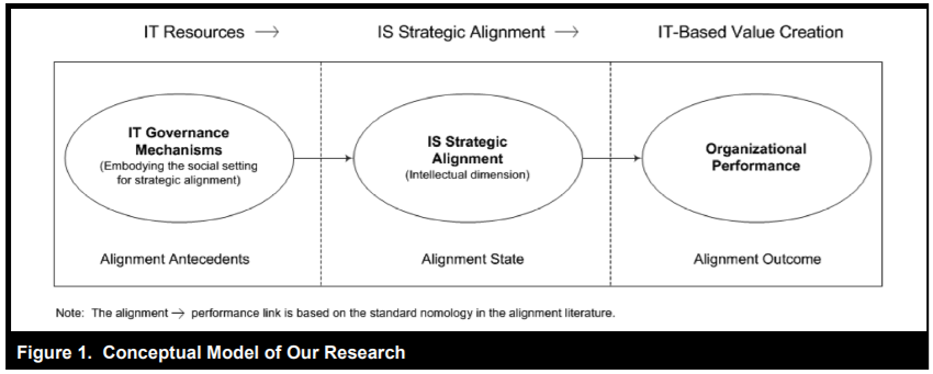 初探 Resource Orchestration. #閱讀心得 | by Ivan Liao | Medium