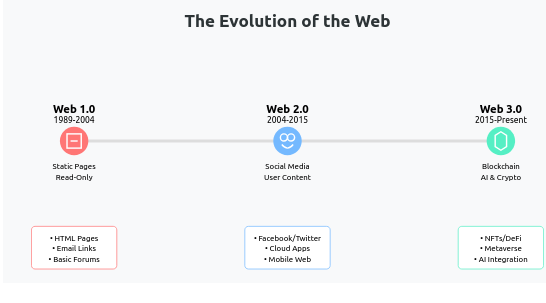 Roles and Permissions for Frontend App | by Abhisek Pattnaik | Impelsys ...