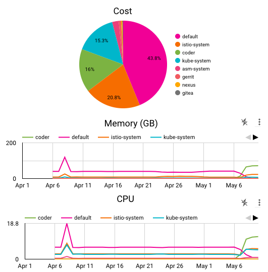 Using BigQuery SQL MERGE. Advanced BigQuery SQL for merging and… | by Mark Scannell | Google ...