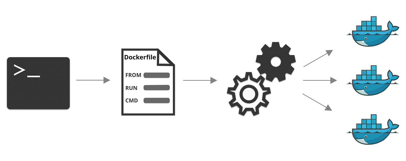 Understanding docker images. TLDR; | by shaunwarman | Medium