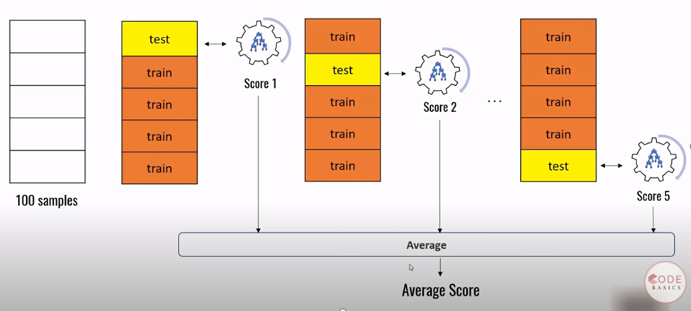 Introduction to Ensemble Techniques in Machine Learning | by Sharmasaravanan | Dev Genius