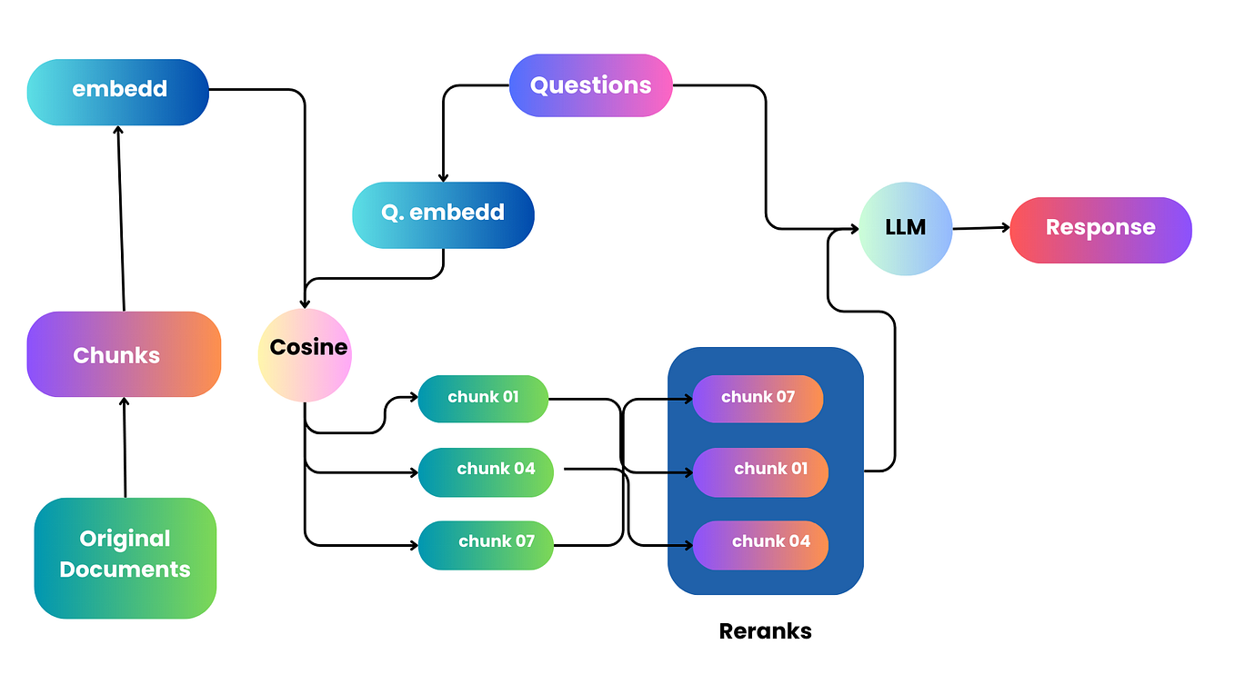 Power of Hypothetical Document Embeddings: An In-Depth Exploration of ...