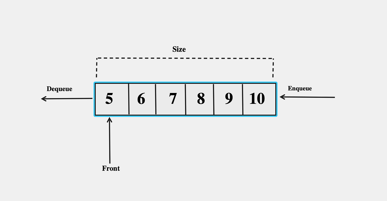 NodeJs debugging (debug logging) using npm debug | by Yashendra Goyal ... NodeJs debugging (debug logging) using npm debug | by Yashendra Goyal ...