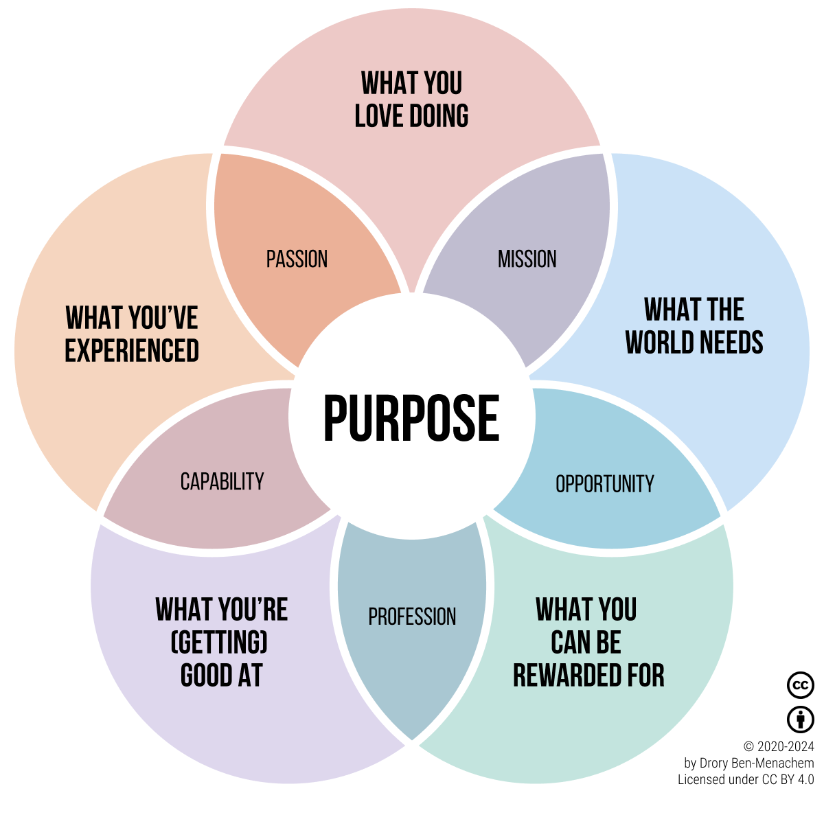 For what it’s worth… here’s my UX recruiting & hiring philosophy | by ...