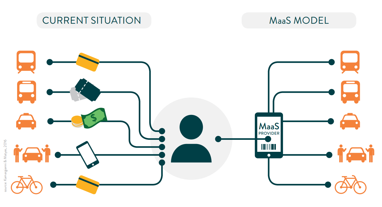Android Jetpack Compose: Transmitting NFC-Read Data to Screens Using ...
