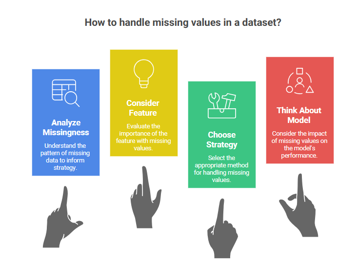 Classification in Data Mining: A Complete Guide | by Ali | Medium