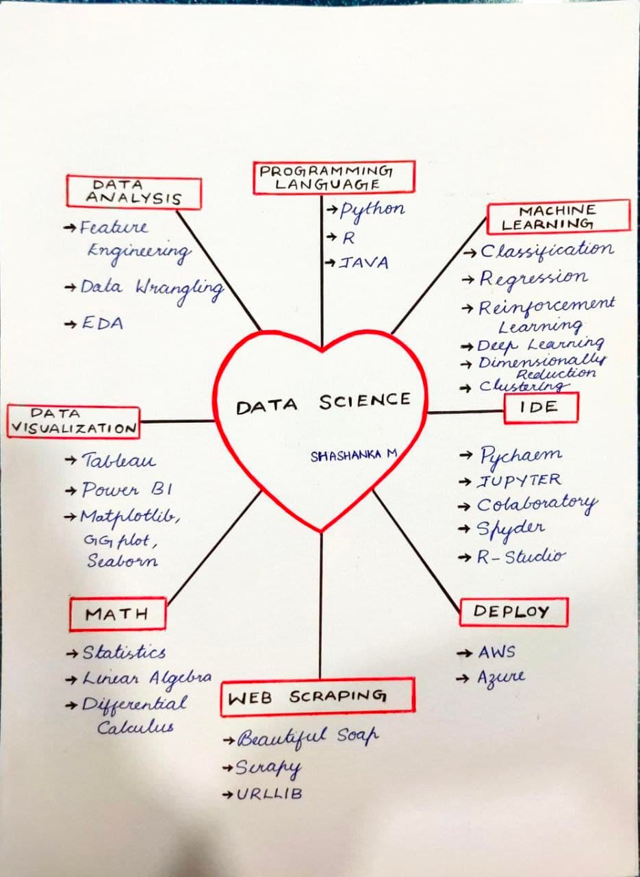 What is a Pipeline in Machine Learning? How to create one? | by ...