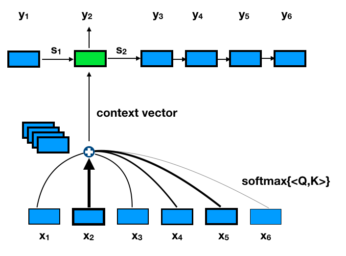 IEC 62304: Medical Device Software LifeCycle Processes | by Dr Stephen ...