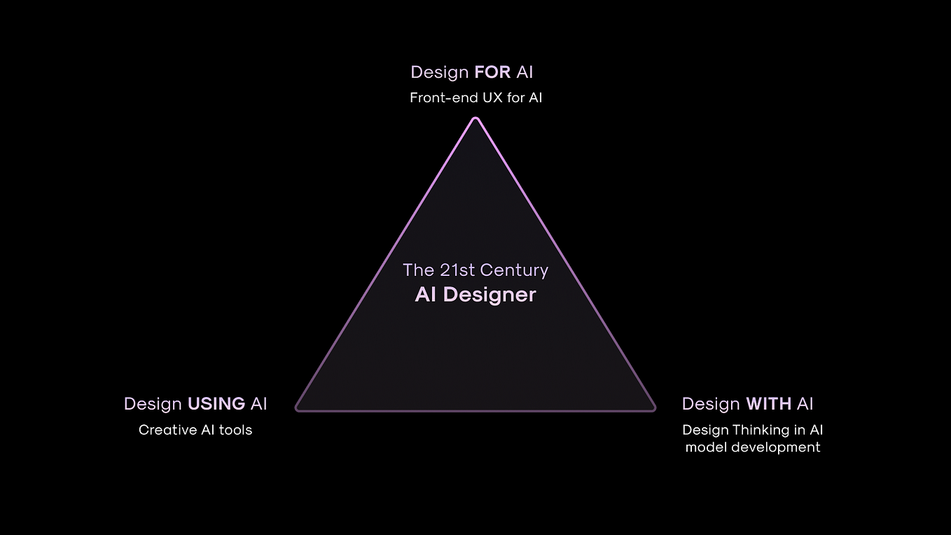 Redefining human-centered AI design: Why traditional design approaches ...