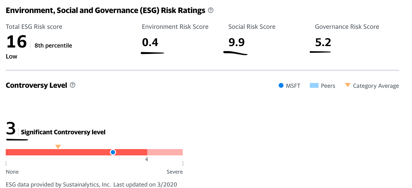Deploying Static Files to Production with Django | by Curt Beck | Python in Plain English