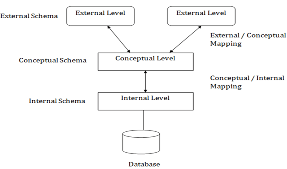 Understanding One-to-One, One-to-Many, Many-to-One, and Many-to-Many Relationships in Databases ...