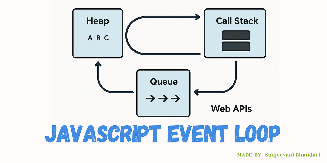 Mastering Inline Javascript In Github Actions With `actionsgithub Script` By Sigma Chen Medium 6520