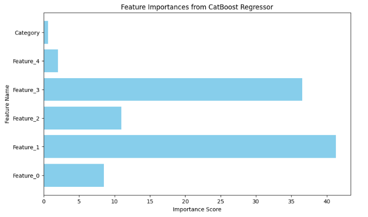 Understanding the Extra Trees Classifier: Mechanism and Implementation ... Understanding the Extra Trees Classifier: Mechanism and Implementation ...