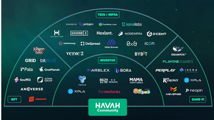 explanation of registering and buying havah planet - Azriantoblog - Medium