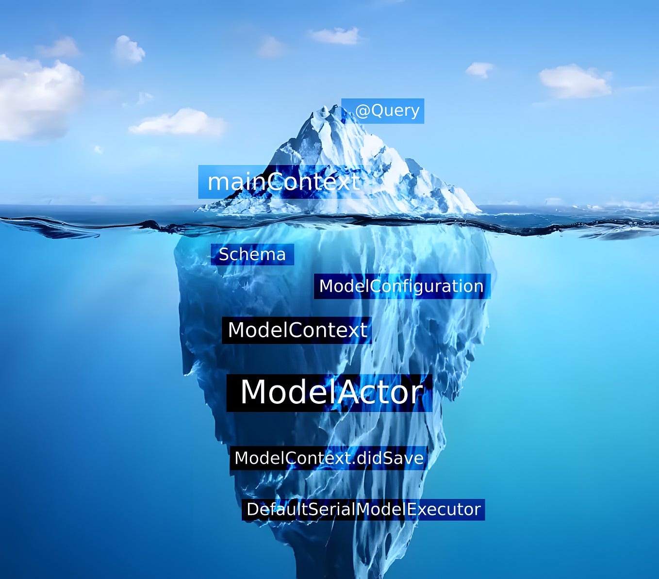 Getting Started With Swift Package Manager A Step By Step Guide With A Simple Example By