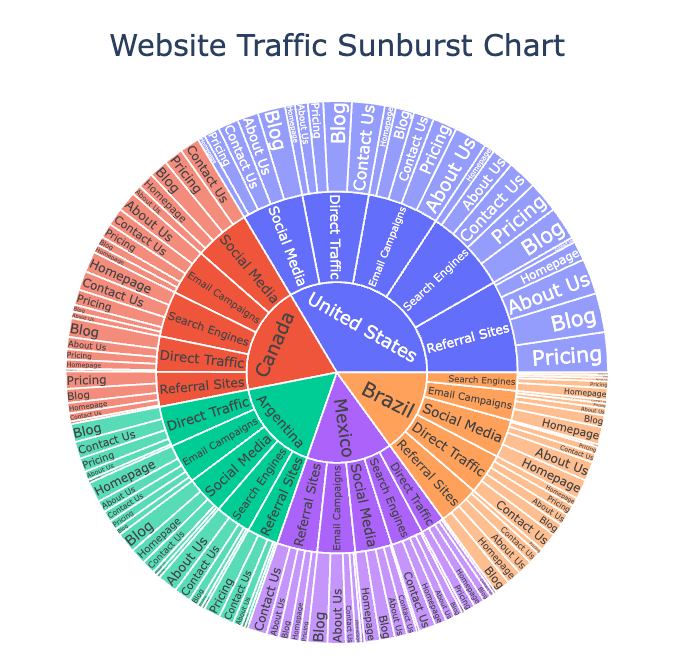 How to Read and Write Streaming Data using Pyspark | by Summer | Medium