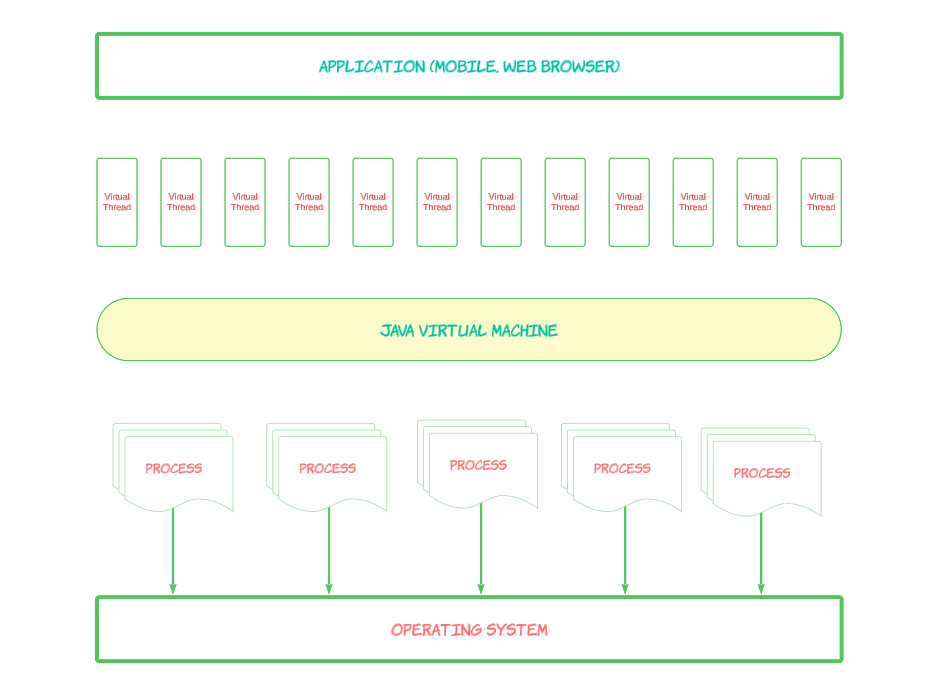 How Spring Manages Objects In Object Oriented Programming Oop By 0894