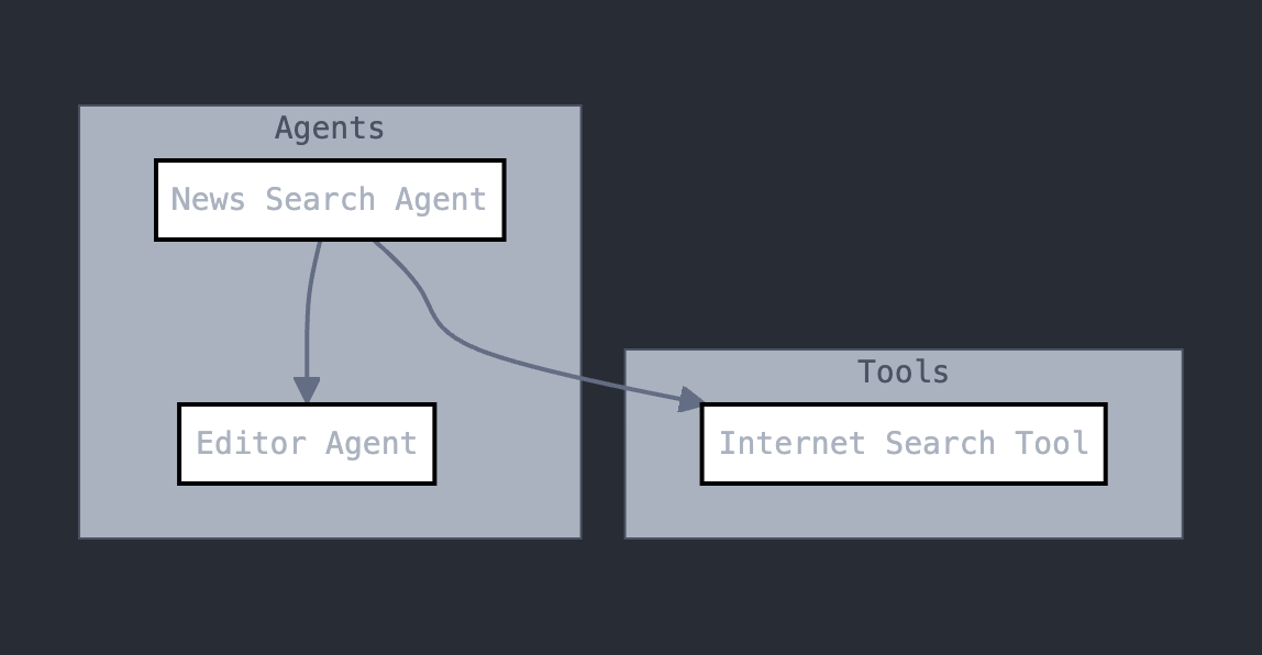 Production-Ready RAG Pipelines with Haystack: A Comprehensive Guide ...